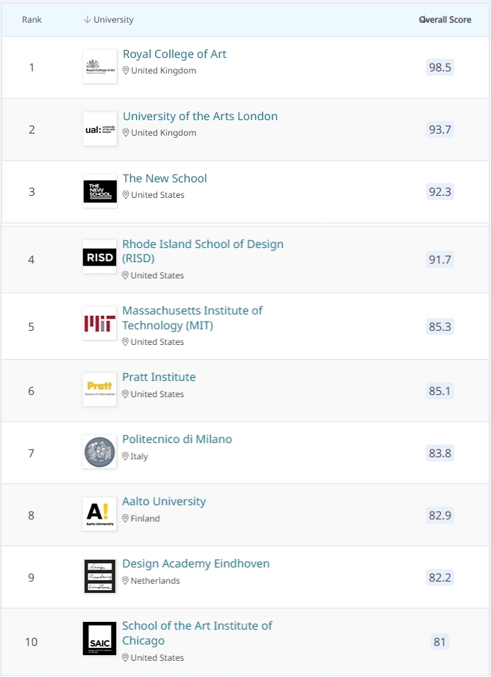 同济大学设计创意学院
